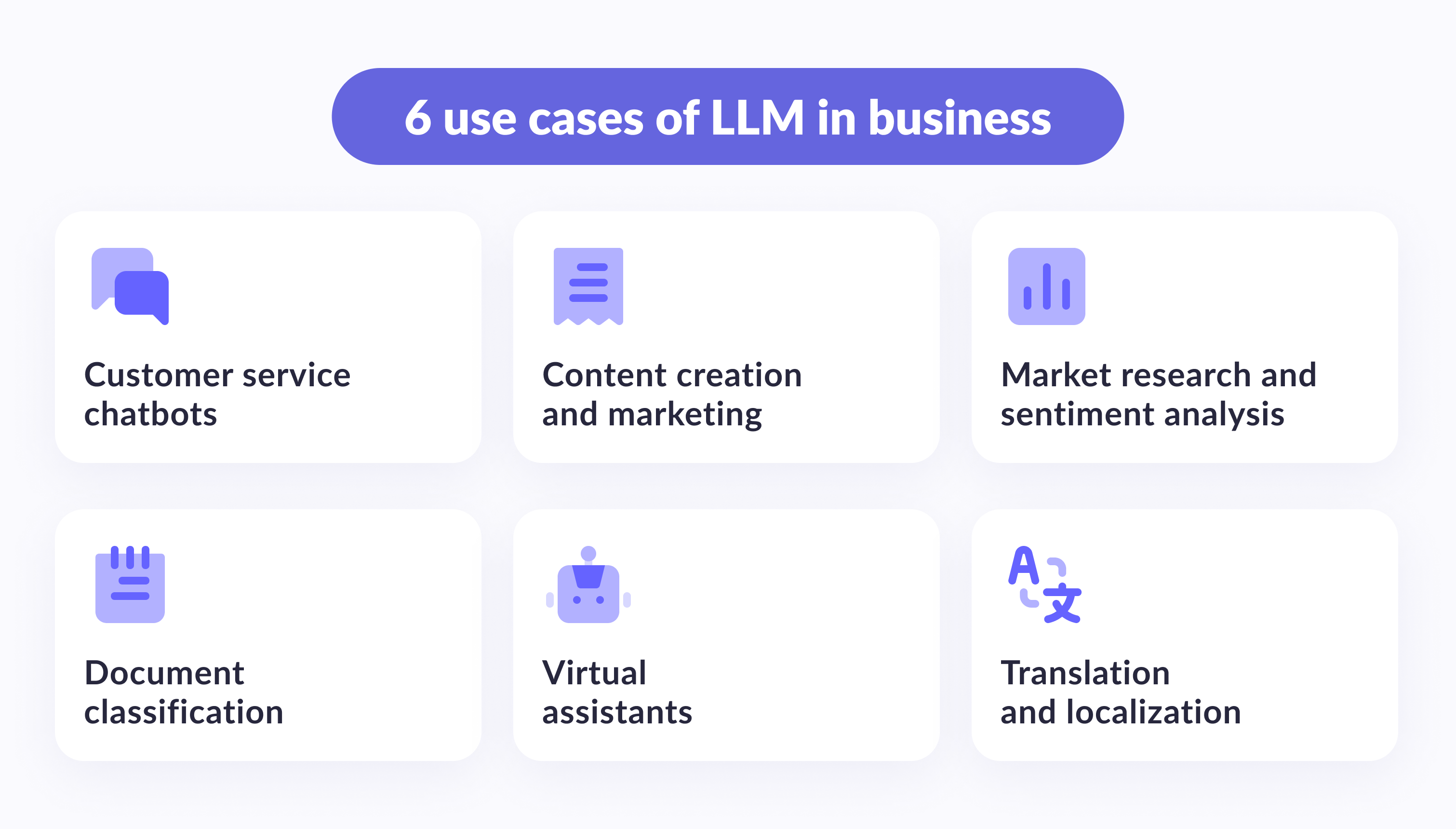 6 LLM use cases in business | Geniusee 6 LLM use cases in business | Geniusee